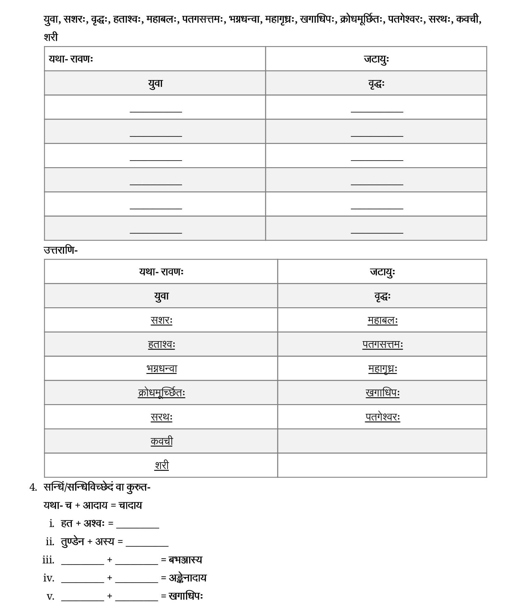 Ncert Solutions For Class 9 Sanskrit Shemushi Chapter 12